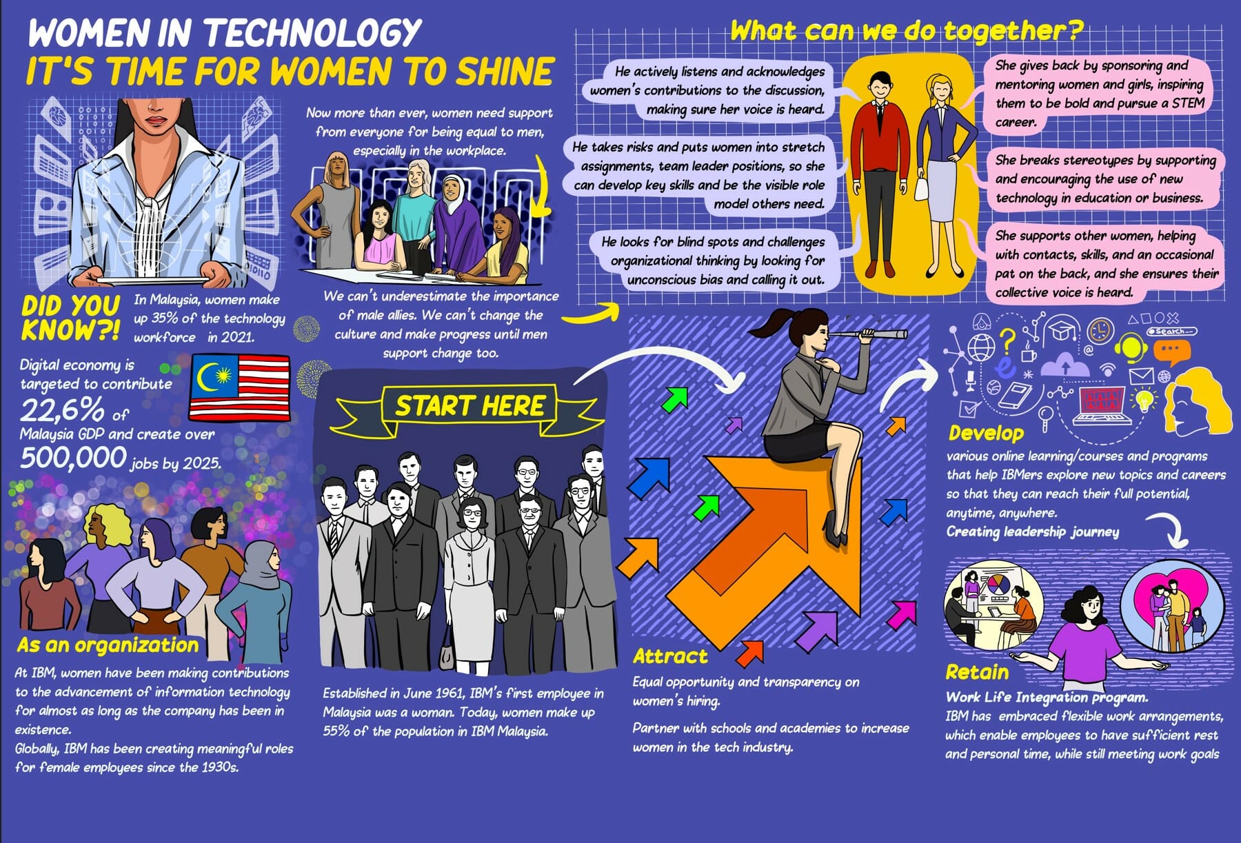 Int’l Women’s Day: Why gender equality is crucial for progress in ...