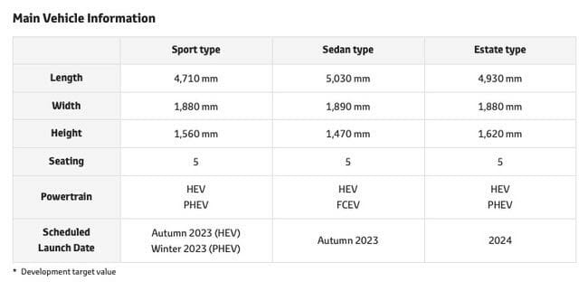 Toyota Releases Details On Three New Crown Models Set To Launch Soon ...