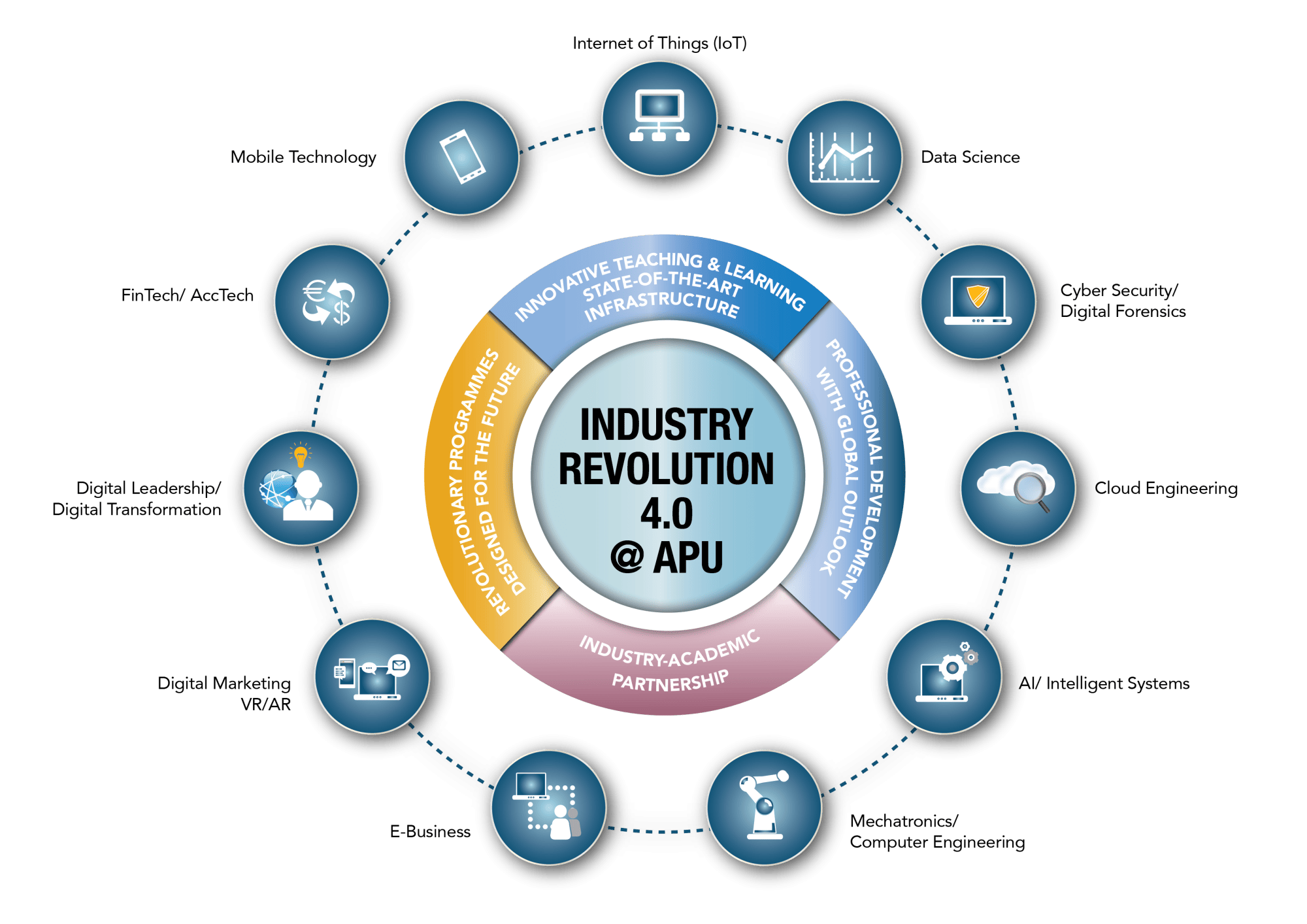 PC.com Awards 2023: Asia Pacific University of Technology & Innovation ...