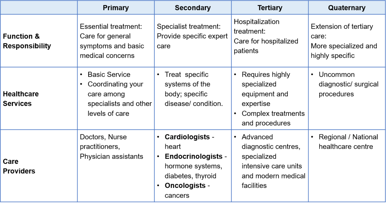 Understanding Malaysia’s Secondary Healthcare Ecosystem - BusinessToday
