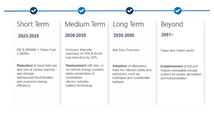 Breaking Barriers: Paving the Way for Energy Transition in Malaysia ...