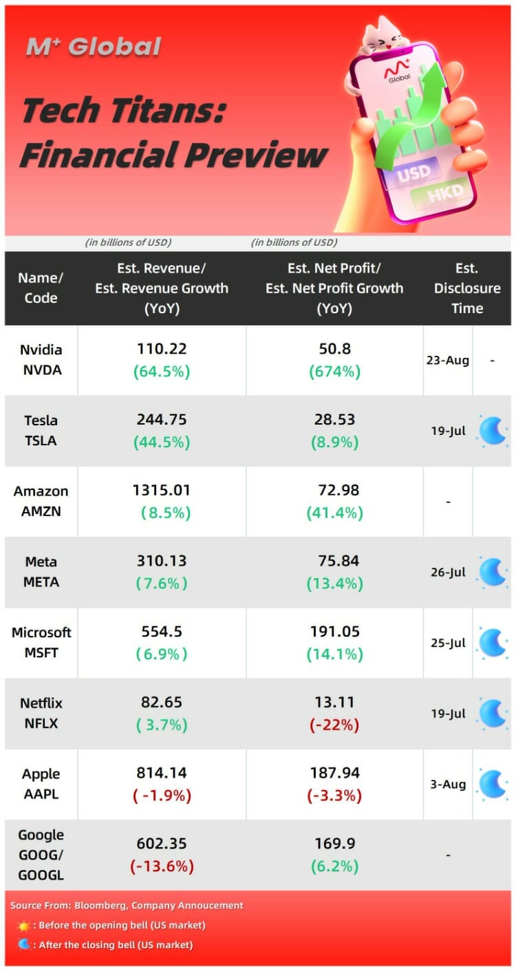 Earnings Season Approaching: Soar Or Slump? An In-depth Preview At US ...