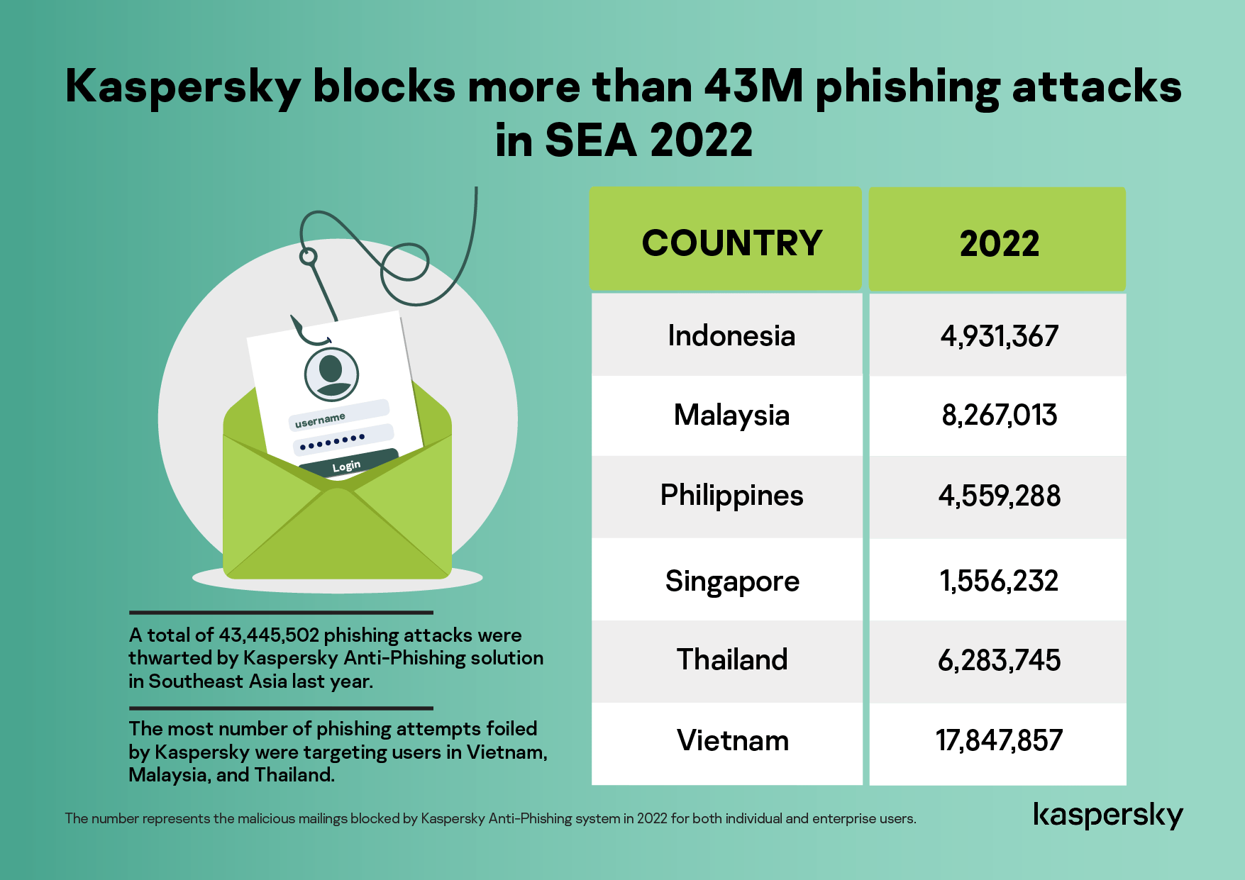 RM27 Million Loss in Malaysia Due to Scams, According to NSRC Malaysia ...