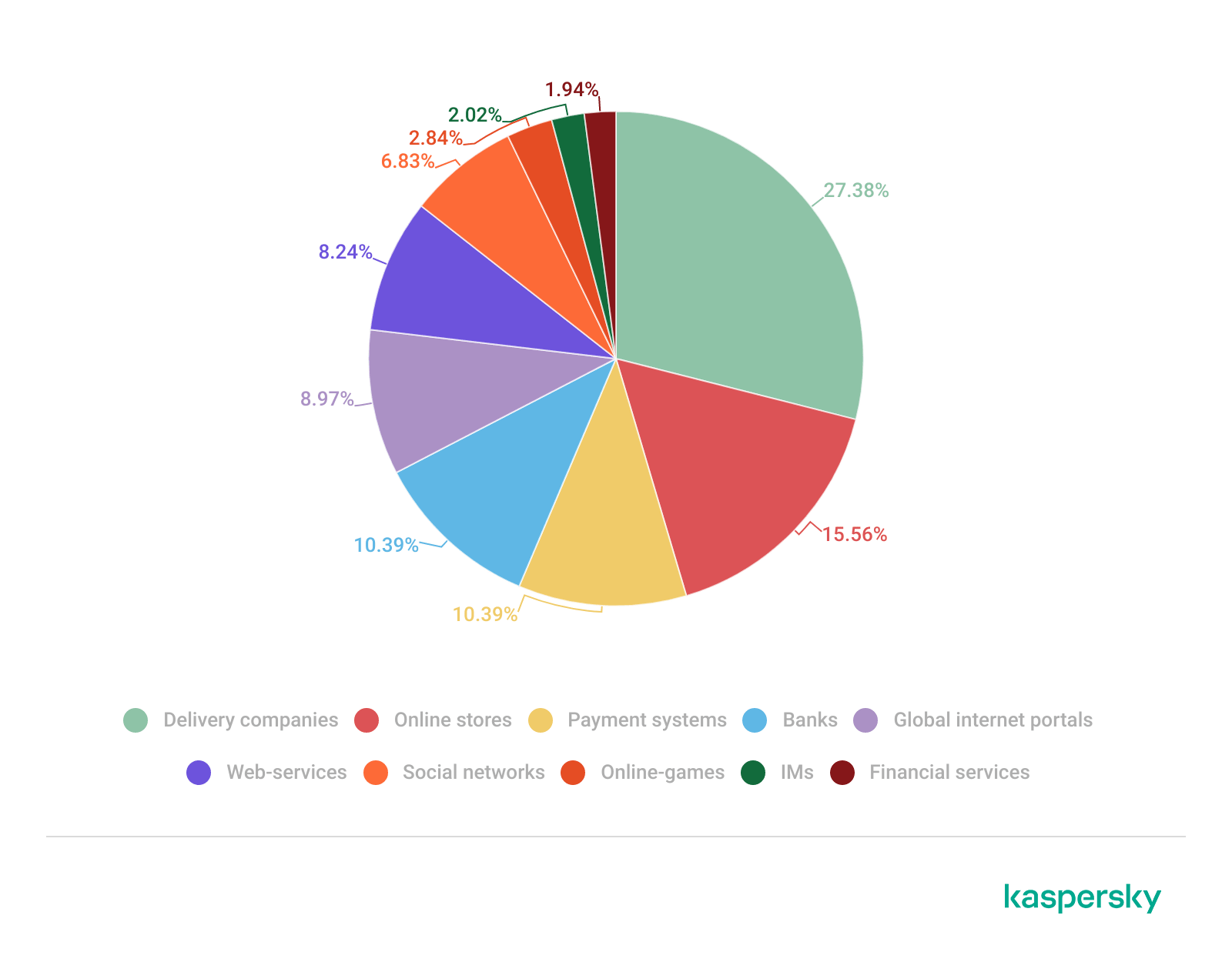 RM27 Million Loss in Malaysia Due to Scams, According to NSRC Malaysia ...
