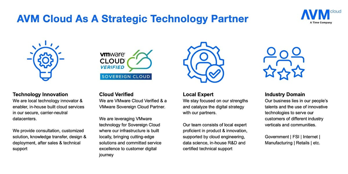 AVM Cloud positioning Sovereign Cloud as a Pillar for Growth ...