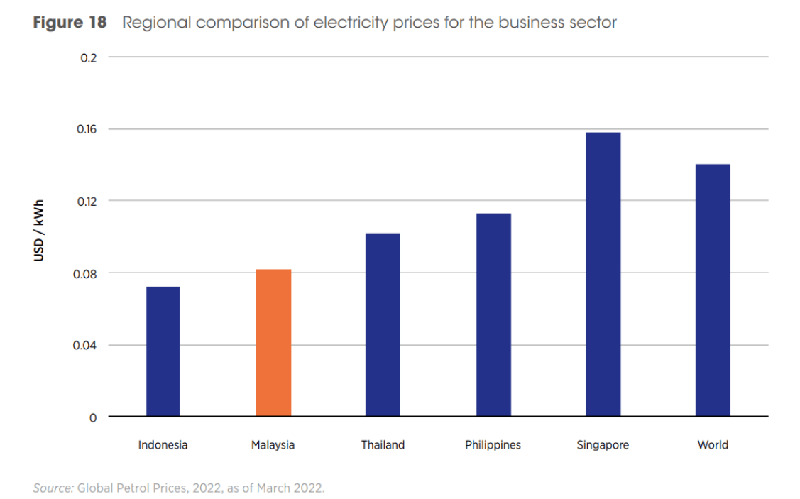 Malaysia’s Environmental Challenges And How To Overcome Them ...