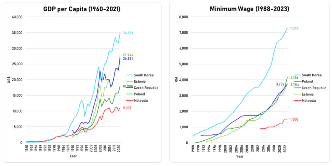 Introducing the Progressive Wage Model in Malaysia - BusinessToday