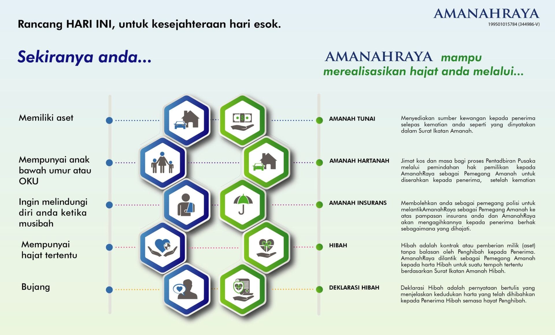 AmanahRaya: A 100-Year Trusted Icon Progressively Leading Malaysia's ...