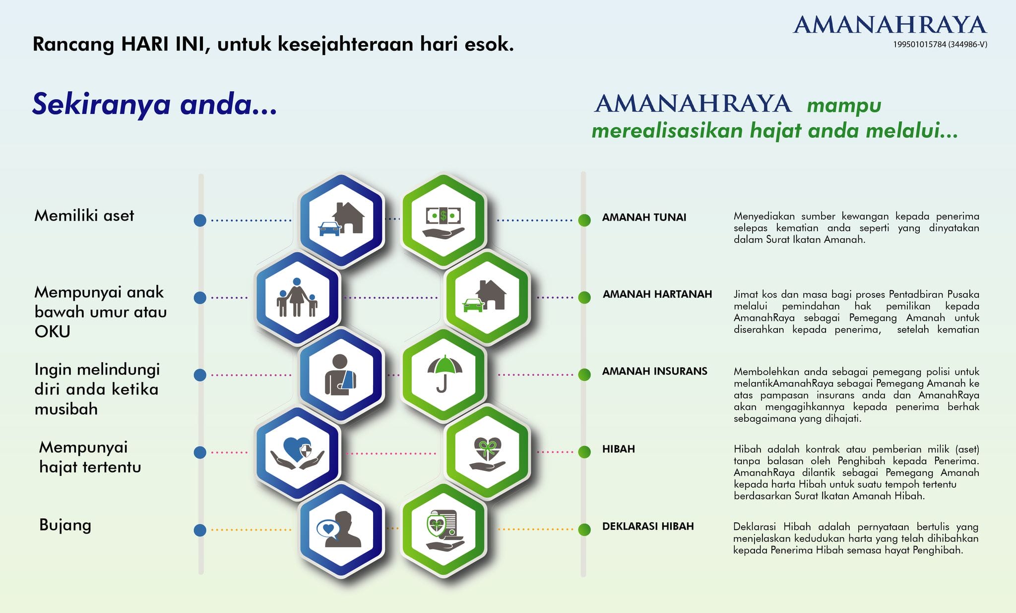 AmanahRaya: A 100-Year Trusted Icon Progressively Leading Malaysia's ...