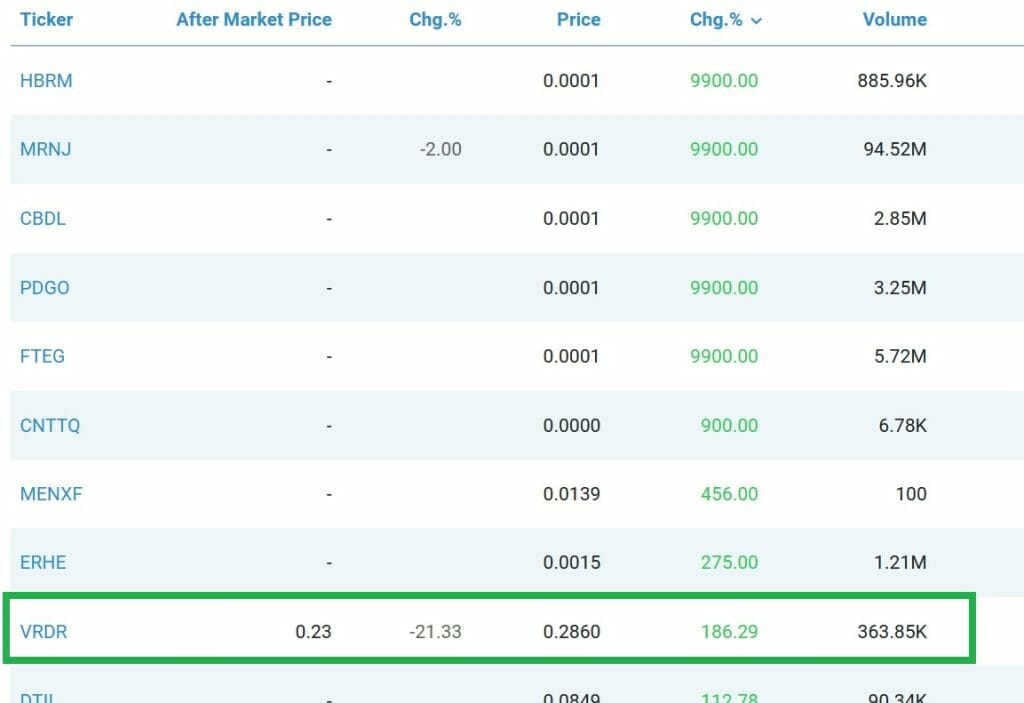 BornOil Associate Verde Resources Attracts Investor Interest Following ...