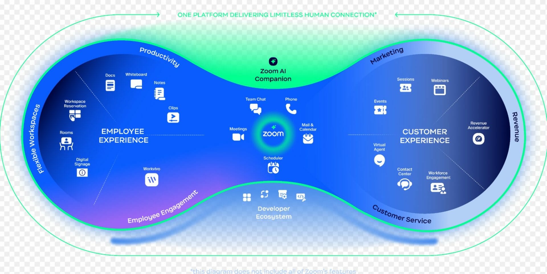 Zoomtopia 2023: One platform delivering limitless human connection ...
