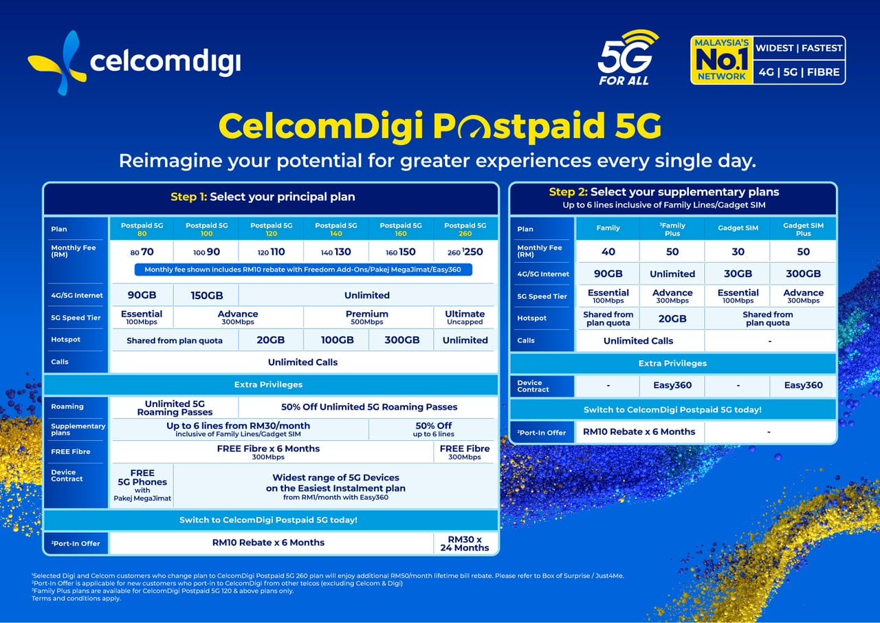 CelcomDigi Announced New Postpaid 5G Plans, Celebrating 1st Anniversary - BusinessToday
