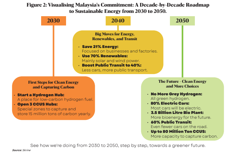 A Comparative Analysis Of Renewable And Sustainable Energy Platforms In ...