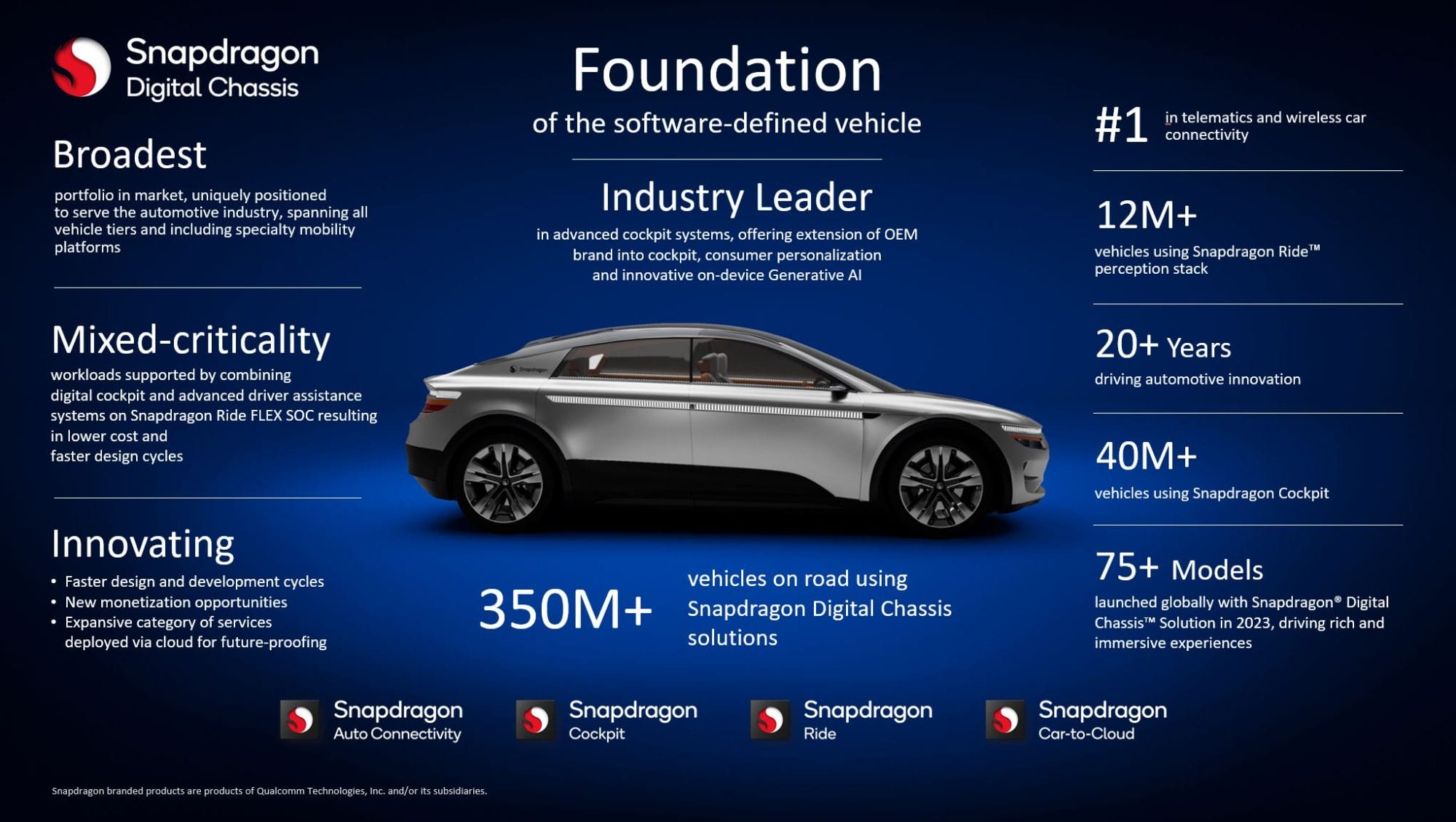Qualcomm Unveils Groundbreaking Automotive Innovations At CES 2024 - BusinessToday