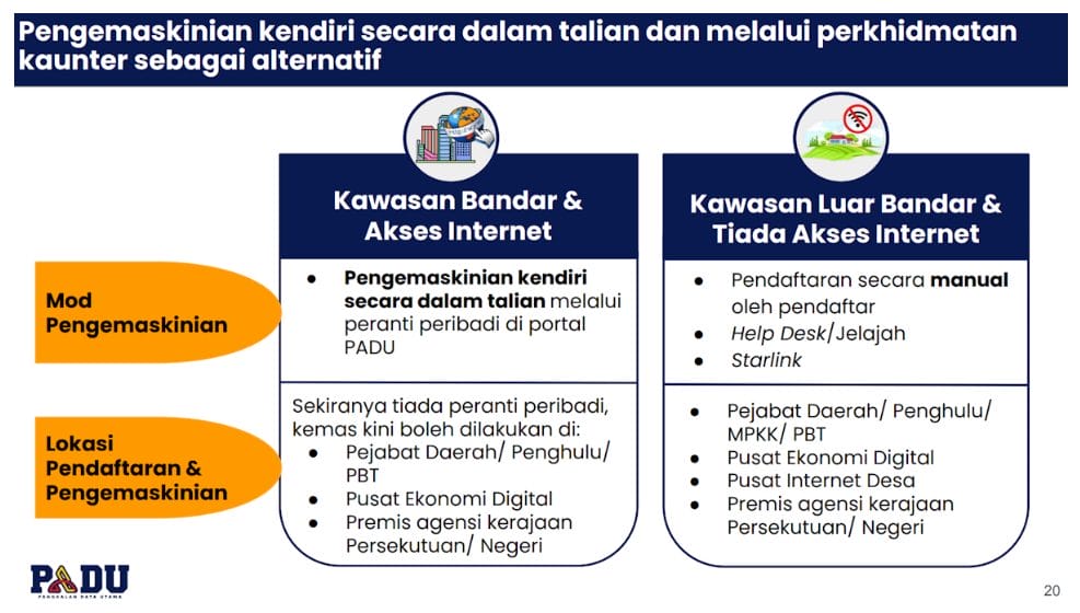 Important Things You Need To Know About PADU - BusinessToday