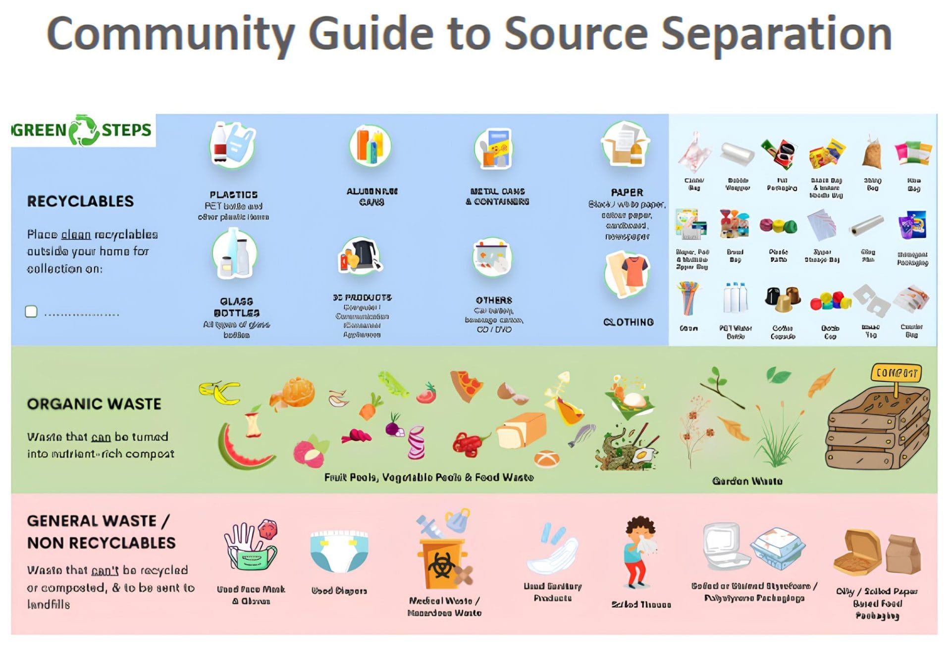 International Day Of Zero Waste: Malaysia’s Recycling Rate Attains ...