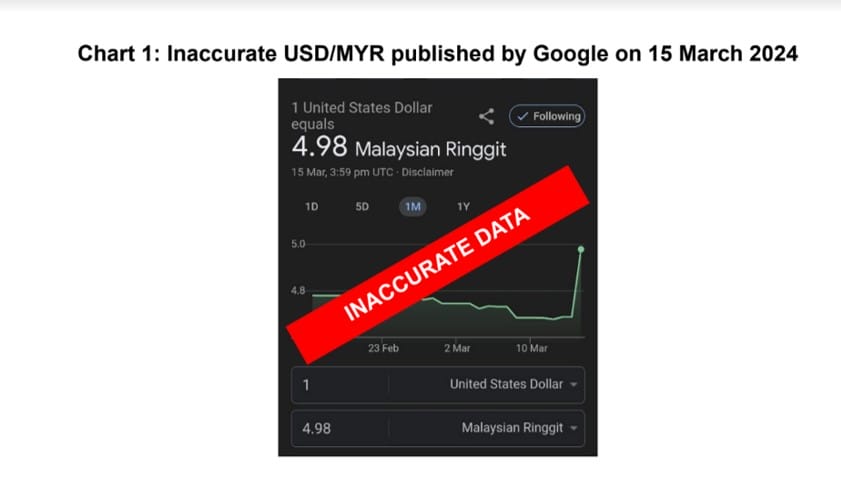 BNM To Warn Google Over Inaccurate Ringgit Exchange Rate Published