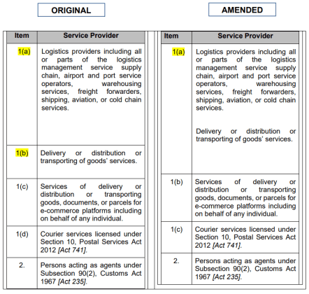 Details Of SST Exemptions For Logistics, Maintenance Services, Free ...