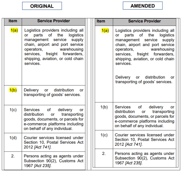 Details Of SST Exemptions For Logistics, Maintenance Services, Free ...