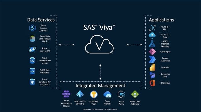 SAS Brings In SAS Viya Workbench Developer Environment For Building AI ...