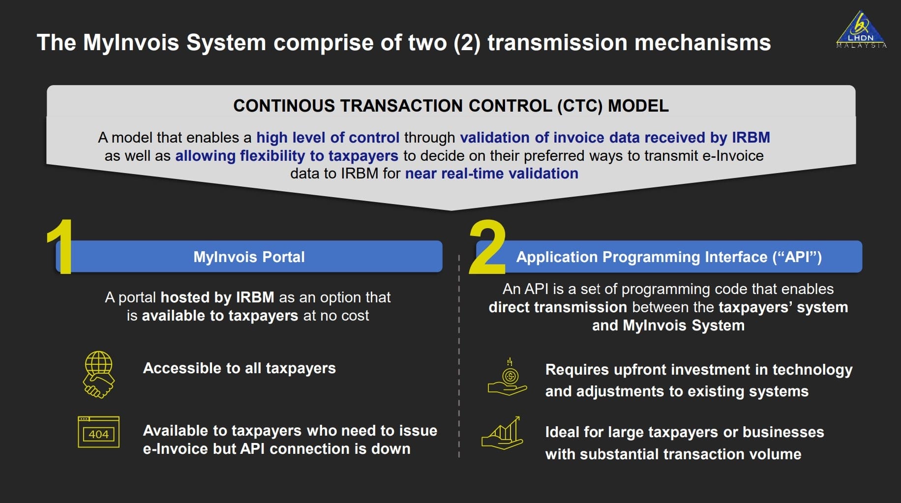 LHDN’s MyInvois System: Is PEPPOL Needed For E-Invoicing? - BusinessToday