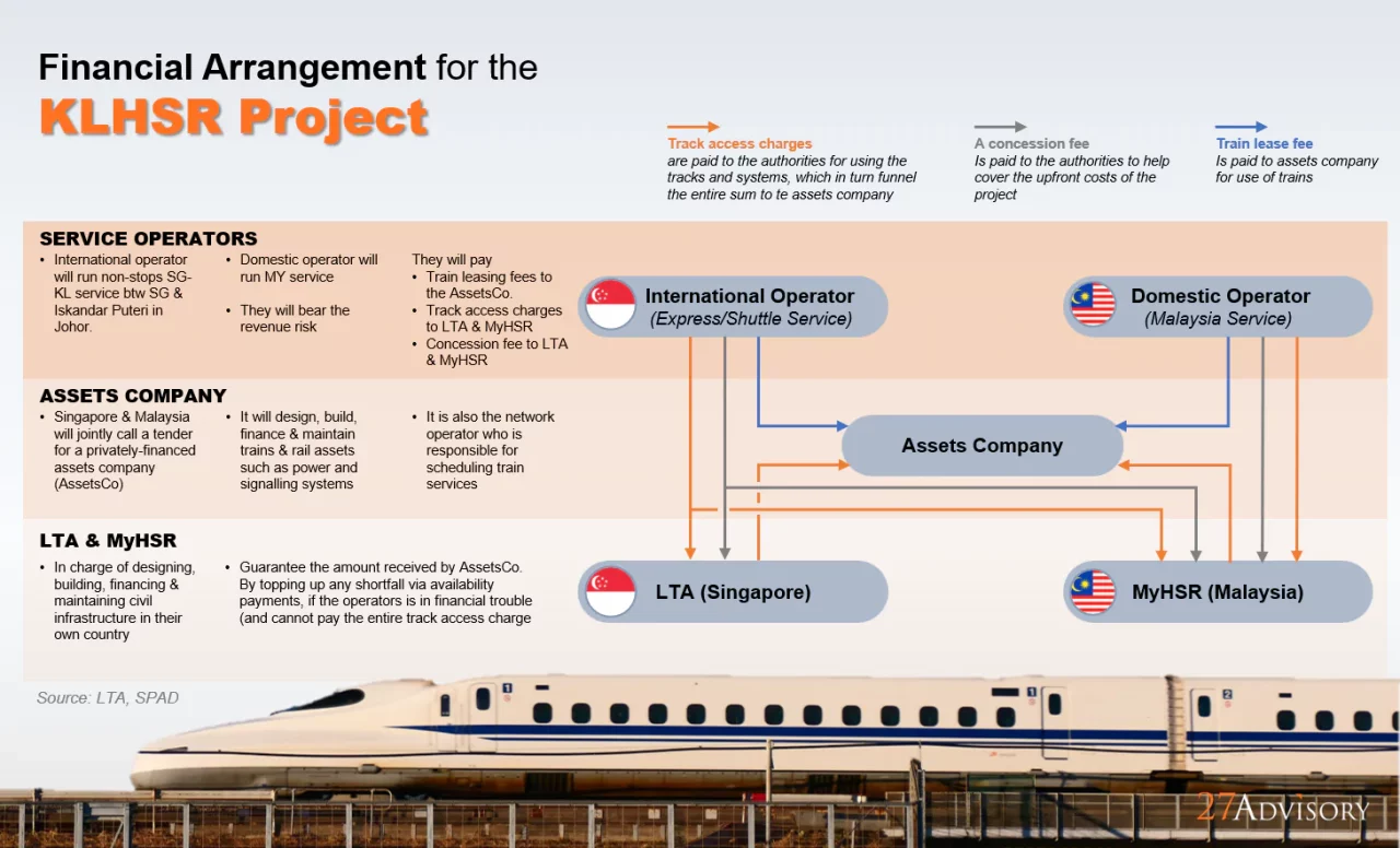 Will The KL-Singapore HSR Deliver Economic Growth And Prosperity Any ...