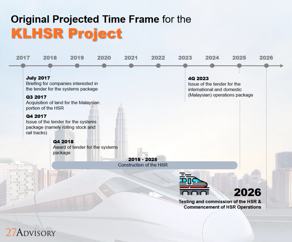 Will The KL-Singapore HSR Deliver Economic Growth And Prosperity Any ...