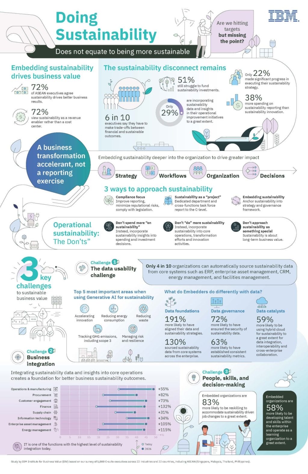 Sustainability: Are We Hitting Targets but Missing the Point ...