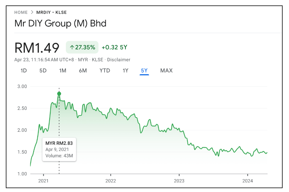Investing Lessons From Mr DIY's 40-50% Stock Price Decline