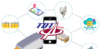 total dynamics - BusinessToday