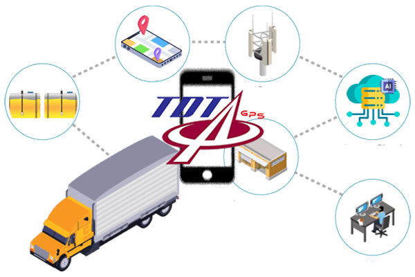 Total Dynamics Receives Approval For LEAP Market Listing