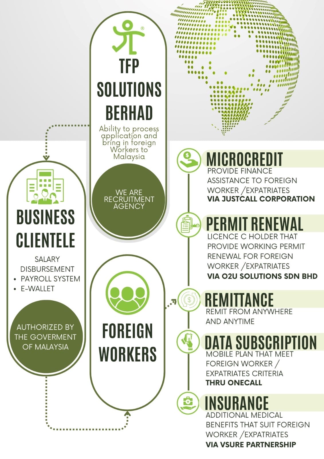 TFP Solutions Aims to Further Digitalise Malaysia’s Foreign Workers ...