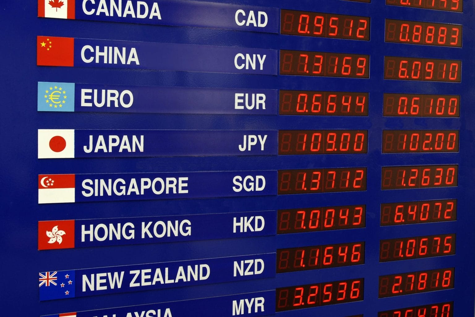 Foreign Exchange Rates May 5, 2026