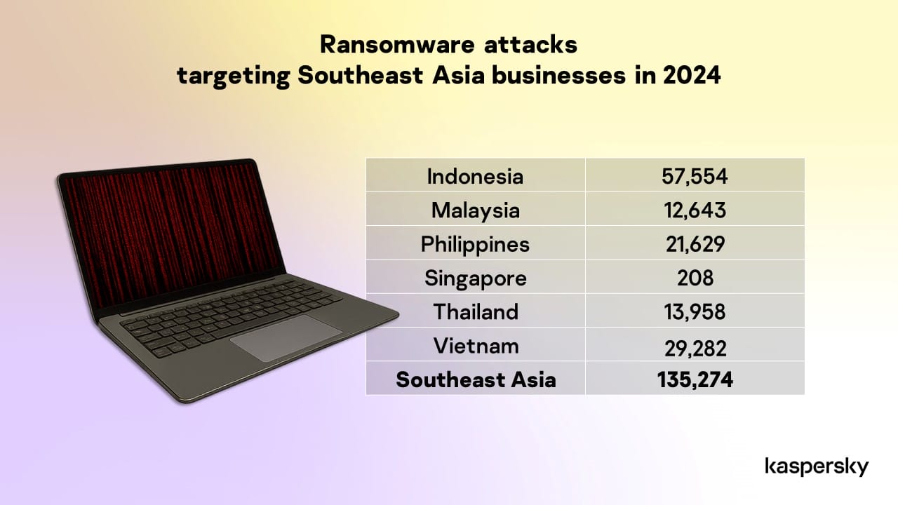Southeast Asia Businesses Grapple With Escalating Ransomware Threats ...