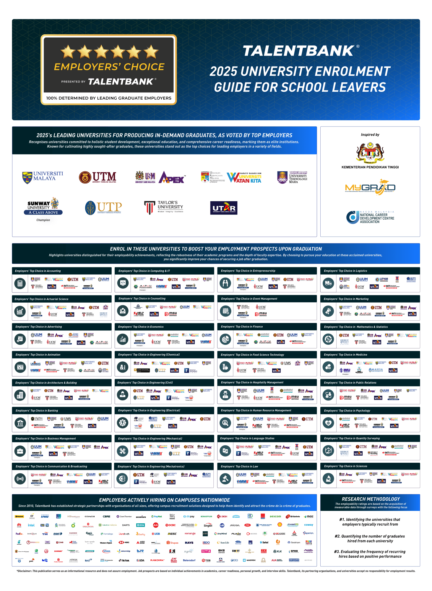 Talentbank Reveals 2025 Employers' Choice List, Highlighting Top Universities For Graduate ...