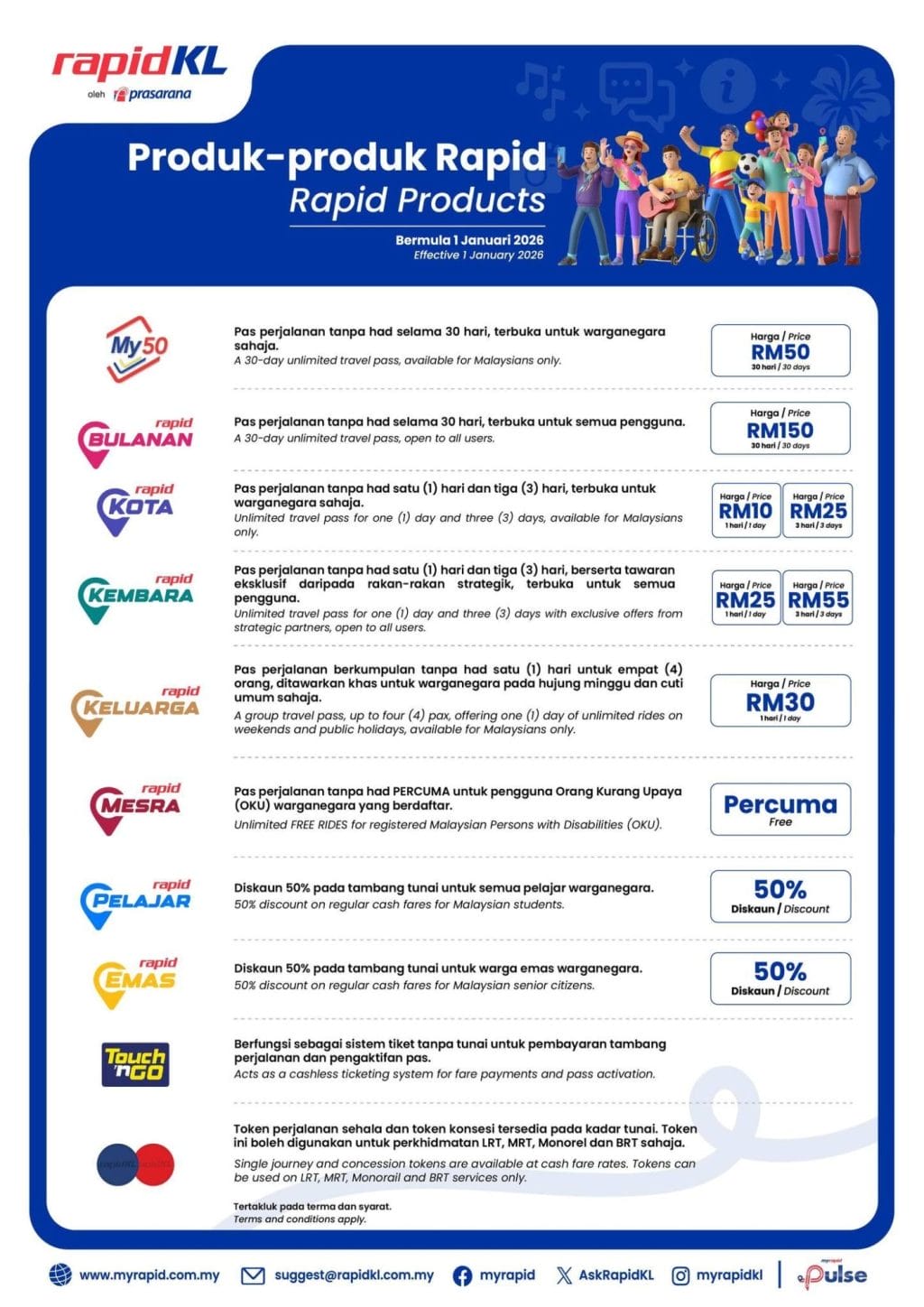 Rapid KL Rolls Out New Fare Products Effective Jan 1, 2026 - BusinessToday
